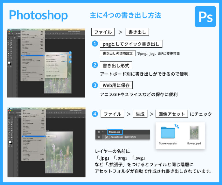 【保存OK！まとめ画像】Photoshop画像を書き出す4つの方法 | デザインTips
